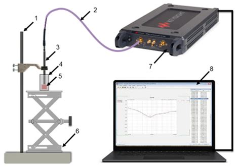 Open Ended Coaxial Dielectric Spectroscopy Test Equipment 17 Labels