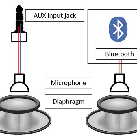 Wired Module And Wireless Module Download Scientific Diagram