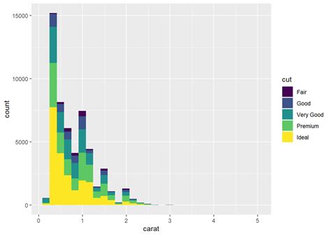 Exercise Solutions Data Analysis With R
