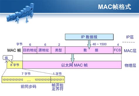 计算机网络原理笔记 第三章 数据链路层（二） 为什么说10base t以太网的出现 是局域网发展史上一个非常重要的里程碑 csdn博客