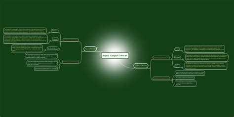 Input Output Devices Mindmeister Mind Map