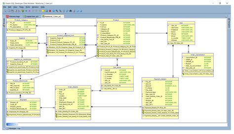 Github Pranavk98e Commerce Management System