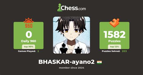 Bhaskar Ayano2 Chess Profile