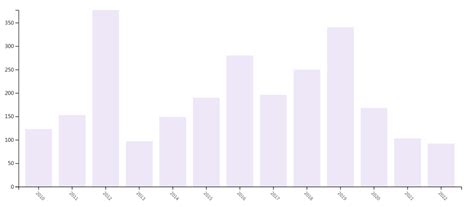 医学sci期刊推荐：journal Of Medical Systems 佩普学术