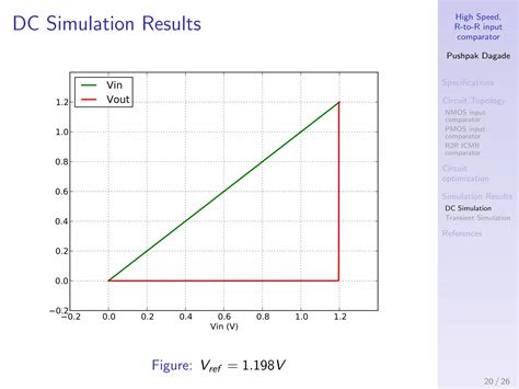 Design Of A High Speed Rail To Rail Input Cmos Comparator Pdf