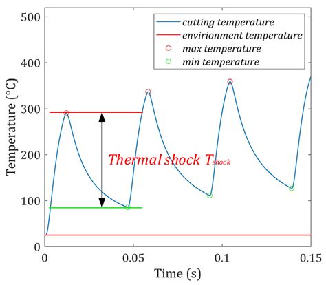 Applied Sciences Free Full Text An Analytical Approach To Cutter Edge Temperature Prediction