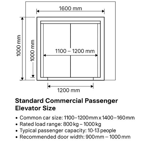 Commercial Elevator Size The Complete Guide