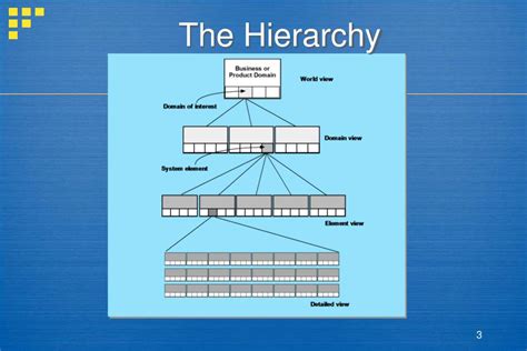 Ppt Chapter 6 System Engineering Powerpoint Presentation Free