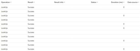 Power Apps Performance Optimisation The ULTIMATE Guide Platforms Of Power
