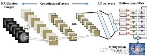基于深度学习OCR文本识别 知乎