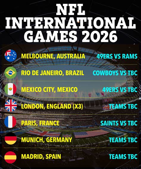 Nfl 2026 Schedule Release Date Yet To Be Confirmed But Some Marquee