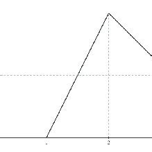 Function U In Example Download Scientific Diagram