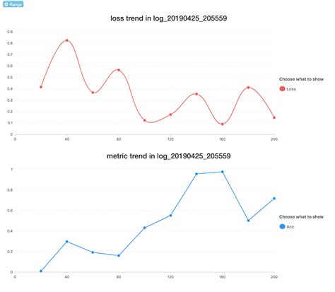 fitlog 中文文档 fitlog 文档