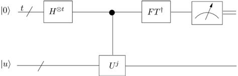 3 The Schematic For The Overall Phase Estimation Circuit Download Scientific Diagram