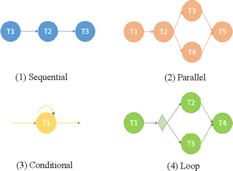 Figure 1 From Multi Attribute Decision Web Service Selection Based On