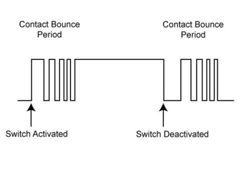 Implémentation de la logique anti rebond sur Arduino AranaCorp