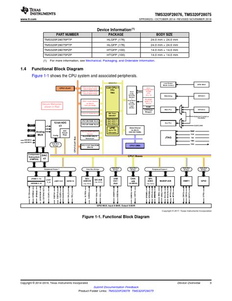 TMS F Datasheet Texas Instruments