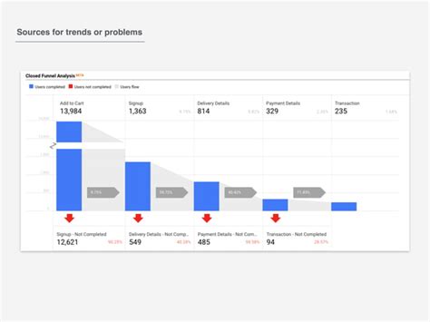 Validation And Hypothesis Based Product Management By Abdallah Al Khalidi Ppt