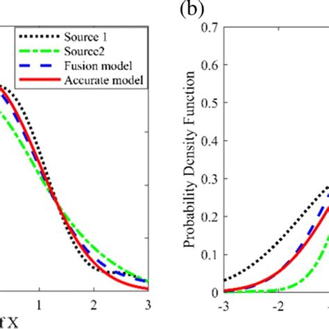 Optimum Gaussian Interpolation Model Considering Insufficient Data From Download Scientific