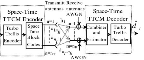 General Block Diagram Of St Ttcm Download Scientific Diagram
