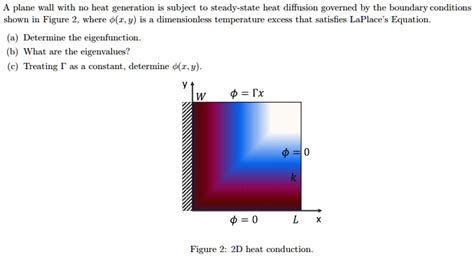 solved a plane wall with no heat generation is subject to steady state