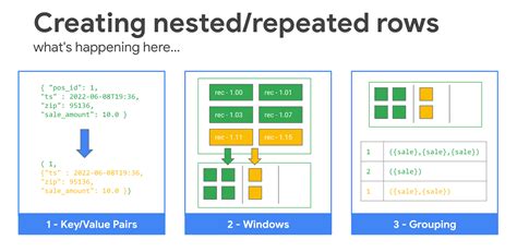 do it now activities gcp demos