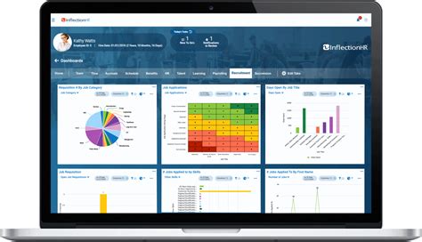 How Much Enterprise Performance Management Software Development Costs