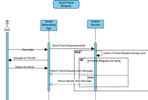 How To Generate Sequence Diagram In Visual Paradigm Visual P