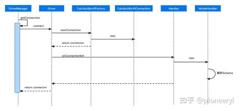 apache calcite系列（一）：整体流程解析 知乎