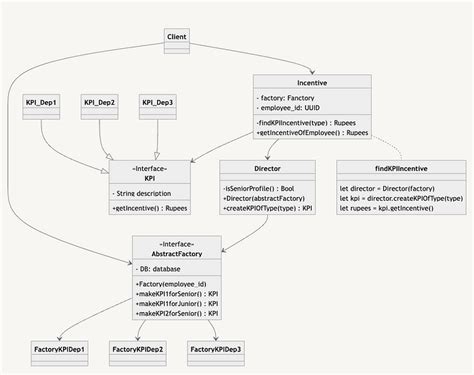 how to apply creational design patterns to craft flexible software