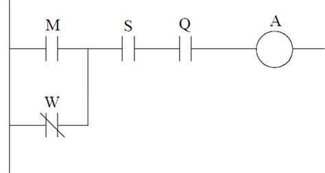 How To Simplify Plc Coding Using Karnaugh Maps