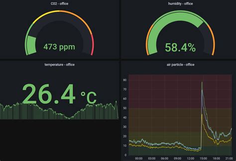 Custom Air Sensors For Home Assistant • Boldt Blog