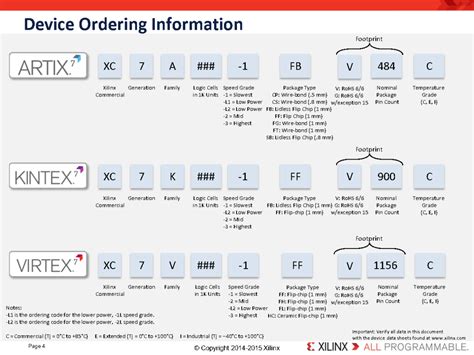 Xilinx 7 系列fpga选型指导xilinx K7选型手册 Csdn博客