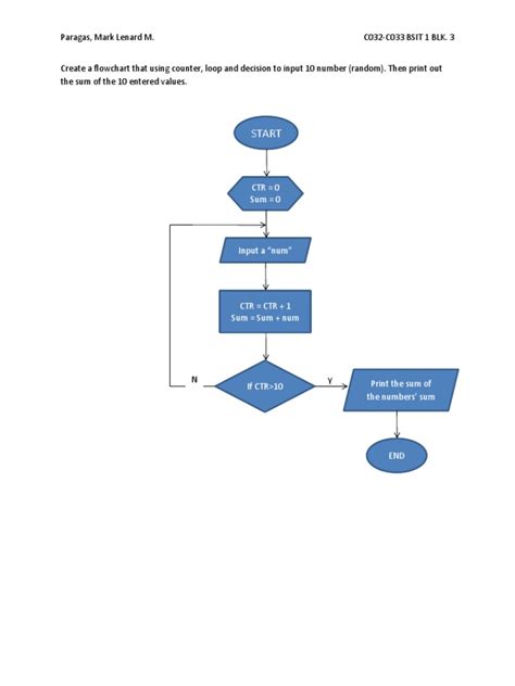Create A Flowchart That Using Counter Pdf