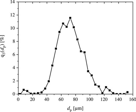 Impact Of Contact Scaling And Drag Calculation On The Accuracy Of Coarse‐grained Discrete