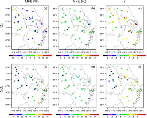Comparison Of Modeled Air Pollutant Concentrations Against Measurements Download Scientific