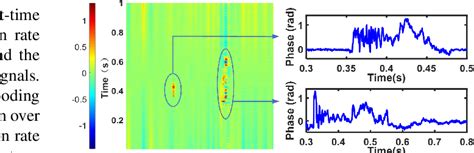 figure 1 from multiple event recognition scheme using variational mode