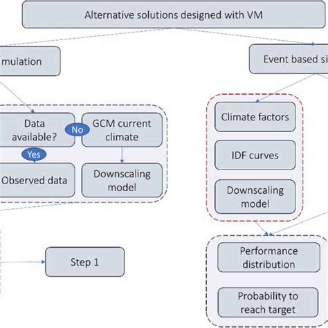 Hides Framework For Performance Estimation And Robustness Assessment