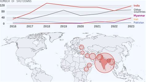 India Holds Record For Internet Shutdowns With 771 Since 2016 Rest Of World