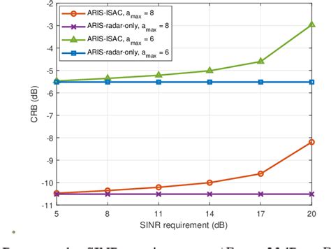Figure 2 From Cramér Rao Bound Optimization For Active Ris Empowered
