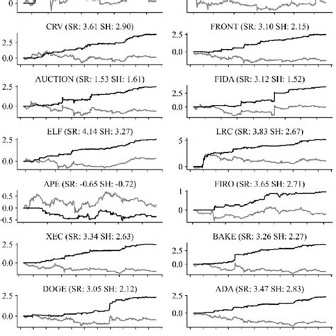Results Of Testing The Model Based On The Recurrent Neural Network With