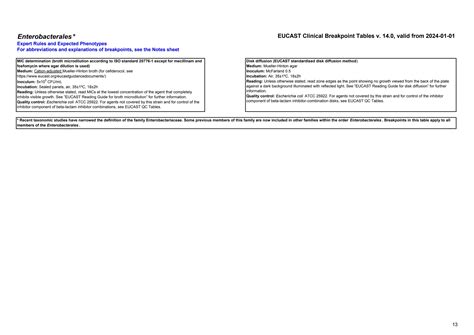 European Committee On Antimicrobial Susceptibility Testing Breakpoint Tables For Interpretation