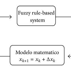 Structure Of Operation Of A P Fuzzy System Download Scientific Diagram
