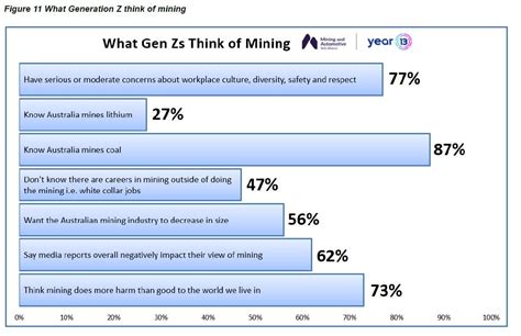 Digging Deep On Linkedin Surfacemining Miningindustry Miningcareers Miningaustralia