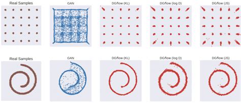 Deeprender Refining Deep Generative Models Via Discriminator Gradient Flow