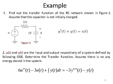 Feedback Control Systems Fcs Lecture3 4 Transfer Function