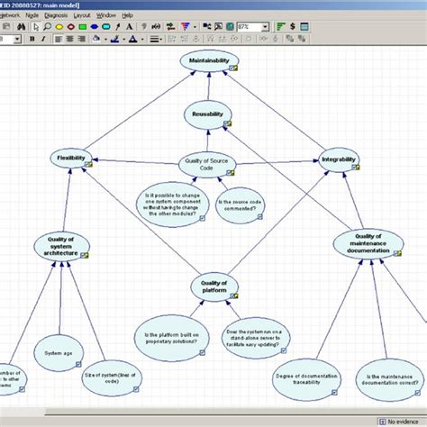 A Genie Screenshot Showing The Bayesian Network For Maintainability