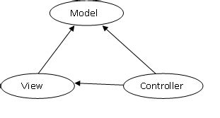 ASP Net MVC Architecture Overview