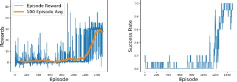 Figure 10 From Robust Adversarial Attacks Detection Based On