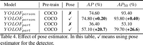 Table 4 From A Baseline Framework For Part Level Action Parsing And